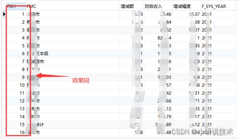 oracle添加序号列 种方法大全 oracle 脚本之家