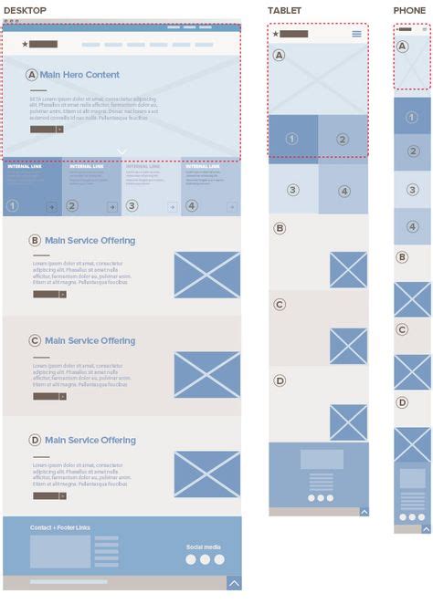 Top 10 Responsive Website Wireframe Ideas And Inspiration