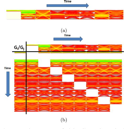 Figure 2 From The Dynamic Call Graph Matrix Semantic Scholar