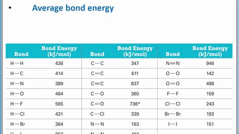 Bond Length Periodic Table