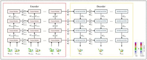 Dsadnet A Dual Source Attention Dynamic Neural Network For Precipitation Nowcasting