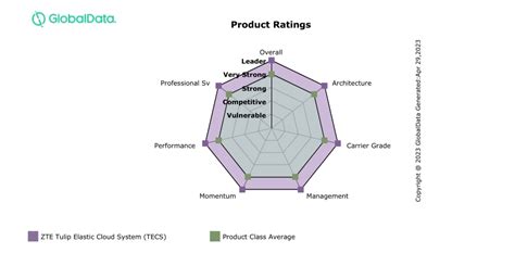 Special Topic Mobile Broadband