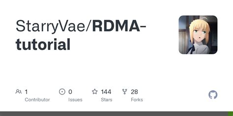 Rdma Tutorialexample Codereadmemd At Master · Starryvaerdma Tutorial · Github