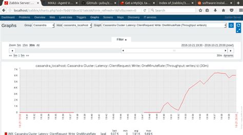 Cassandra Monitoring Key Metrics To Observe Top 10 Tools
