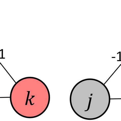 examples of three nodes signed graphs balanced left and unbalanced