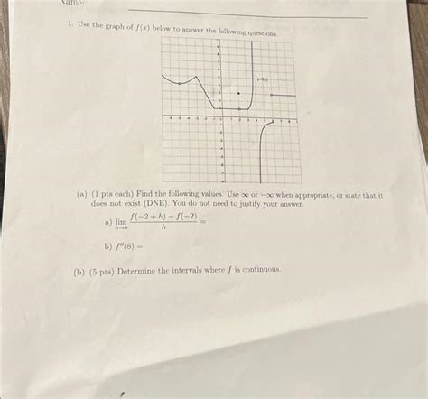 Solved Use The Graph Of F X Below To Answer The Chegg