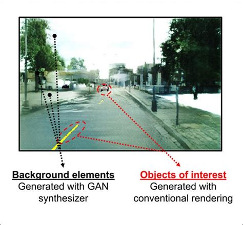 Meningkatkan Fotorealisme Simulasi Pemanduan Dengan Rangkaian Musuh Generatif Unite Ai