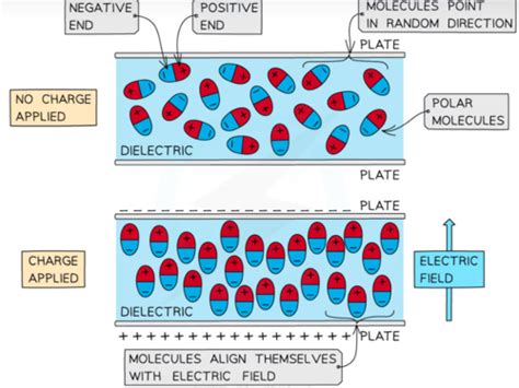 Capacitance Flashcards Quizlet Capacitance Flashcards Quizlet