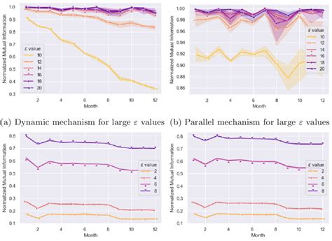 Normalized Mutual Information Between The Communities Detected On The