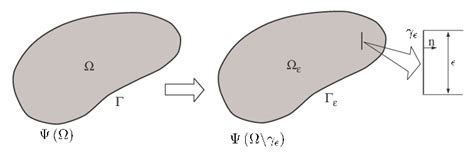 Topological Derivative Concept Download Scientific Diagram