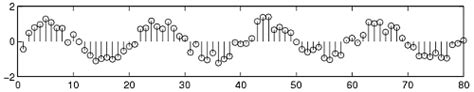 11 Signal Classifications And Properties Engineering Libretexts