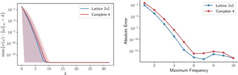 Continuous Variable Neural Network Quantum States And The Quantum Rotor Model