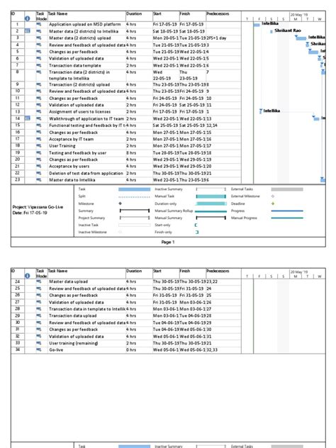 Project Pdf Computing Information Technology Management