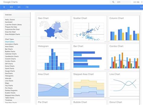 엑셀을 대체하는 유용한 온라인 차트·그래프 작성 웹 서비스 5가지 ㅍㅍㅅㅅ