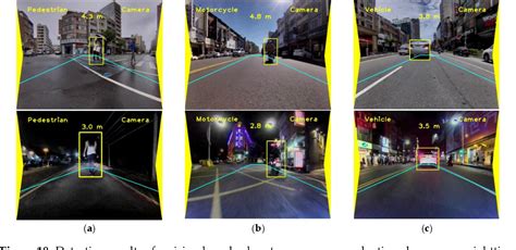 Figure 18 From Developing An On Road Object Detection System Using Monovision And Radar Fusion