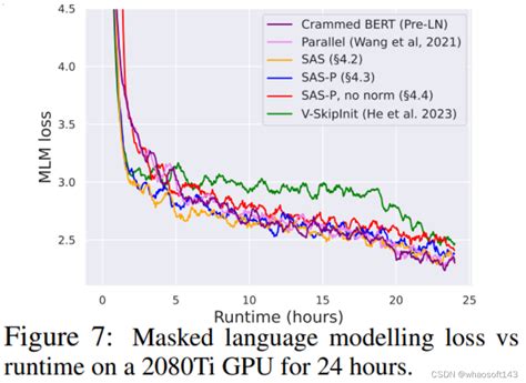 Simplifyingtransformerblockssimplifying Transformer Blocks Csdn博客