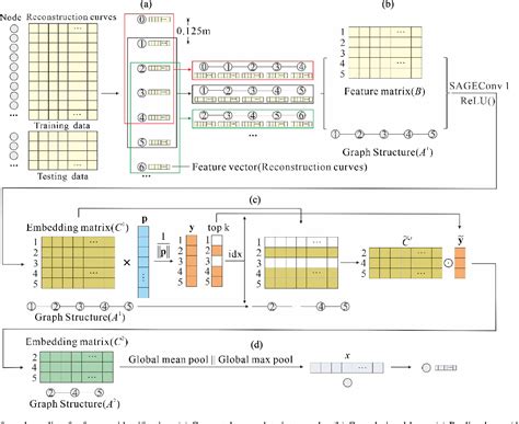 Figure 1 From Fracture Identification Based On Graph Pooling And Graph
