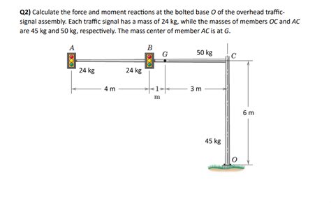 [solved] Q2 Calculate The Force And Moment Reactions At