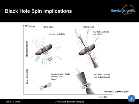 Bayesian X Ray Spectral Analysis Of Black Hole Spins In Seyfert I Agn Speaker Deck