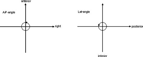 definition of the projection angles the counter clockwise