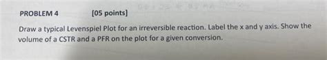 Solved Draw A Typical Levenspiel Plot For An Irreversible