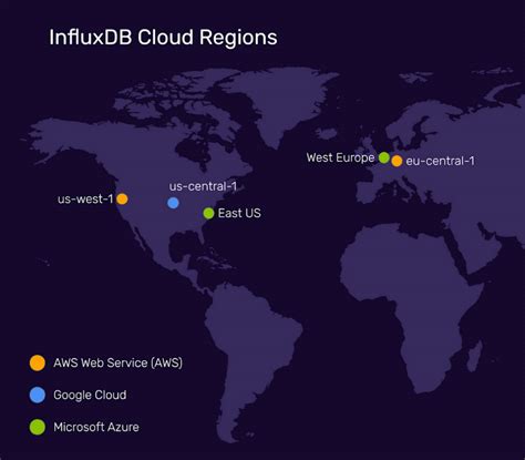 InfluxDB Cloud Now On Azure East US InfluxData