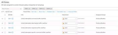 Ftd 705 Legitimate Emails Being Blocked After Snort 3 Migration Cisco Community