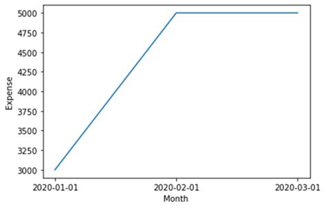 Python Plot Seperate Seasonal Plots With Datetime Dataframe Stack Overflow
