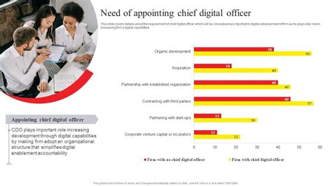 Online Advertising And Technology Task Need Of Appointing Chief Digital Off