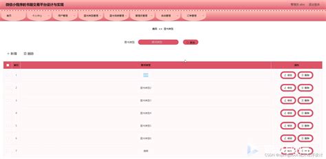 Java计算机毕业设计微信小程序的书籍交易平台设计与实现【附源码远程部署程序mysql】微服务架构程序设计 书籍交易系统 Csdn博客