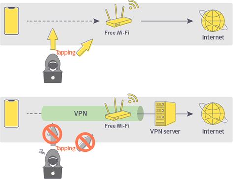 Smartphone Security Measures Security Portal Kddi Corporation