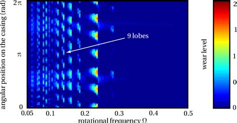 Maps Of The Final Abradable Profiles On The Trailing Edge With Respect
