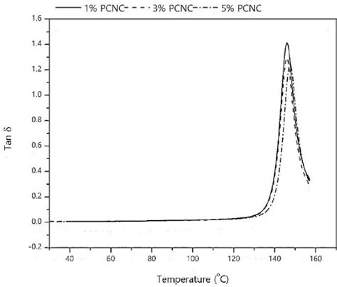 Figure 5 From Artificial Neural Network Model For Prediction Of