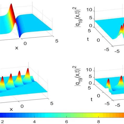 Illustration Of The Analytical Solution Download Scientific Diagram