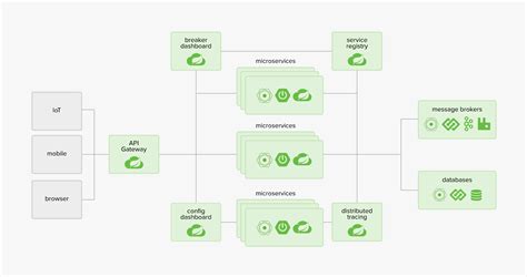 สร้าง microservices ด้วย spring boot spring cloud by phayao boonon
