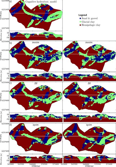 hess hydrostratigraphic modeling using multiple point statistics and
