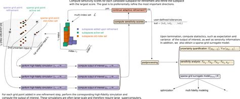 A General Framework For Quantifying Uncertainty At Scale Research