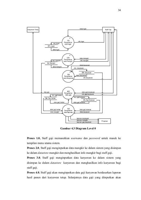 Dfd Sistem Informasi Penggajian Karyawan Script Source Code Contoh Vrogue