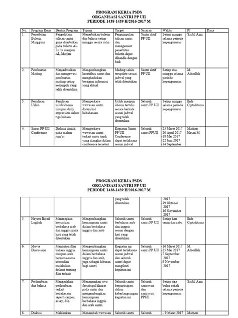 Program Kerja Divisi Psds Pdf