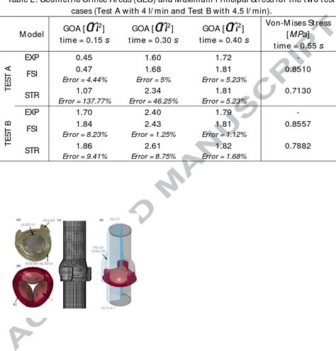 Table 2 From Evaluation Of An Aortic Valve Prosthesis Fluid Structure