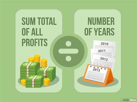 How To Calculate Goodwill Formulas Examples More