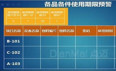 备品备件库存管理软件功能有哪些 苏州点迈软件系统有限公司