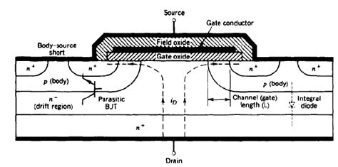 Power MOSFET Engineering Tutorial