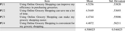 Mean And Standard Deviation Analysis For Perceived Usefulness Download Scientific Diagram