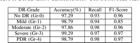 Figure 1 From Multi Headed Cnn And Vision Transformer Based Diabetic Retinopathy Classification