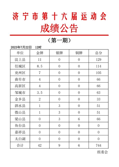 济宁市体育局 通知公告 济宁市第十六届运动会成绩公告第一期