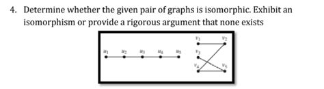 solved determine whether the given pair of graphs is