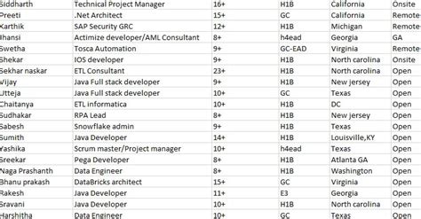 P Kumar On Linkedin Hotlist Devopsengineer Javadeveloper Awsdevops Projectmanager