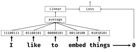 Great Way To Start With Deep Learning Introducing Pytorch Courses On