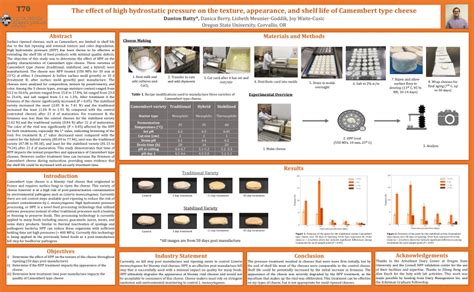 Pdf The Effect Of High Hydrostatic Pressure On The Texture